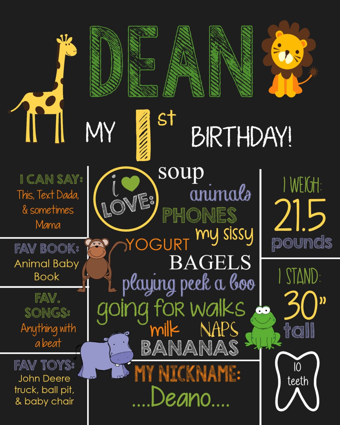 Zoo Theme Birthday Chalkboard Sign Printable Birthday | Etsy