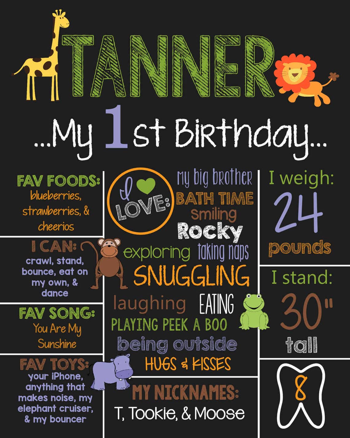 Zoo Theme Birthday Chalkboard Sign Printable Birthday | Etsy