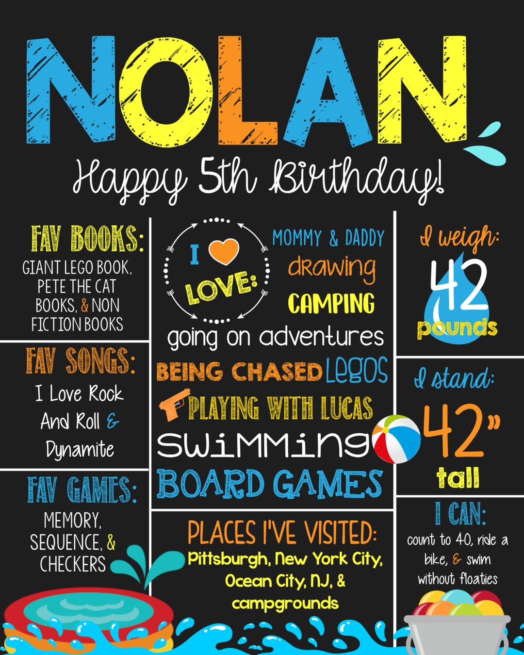 Pool Beach Theme Water Theme Birthday Board Summer Chalkboard Sign ...