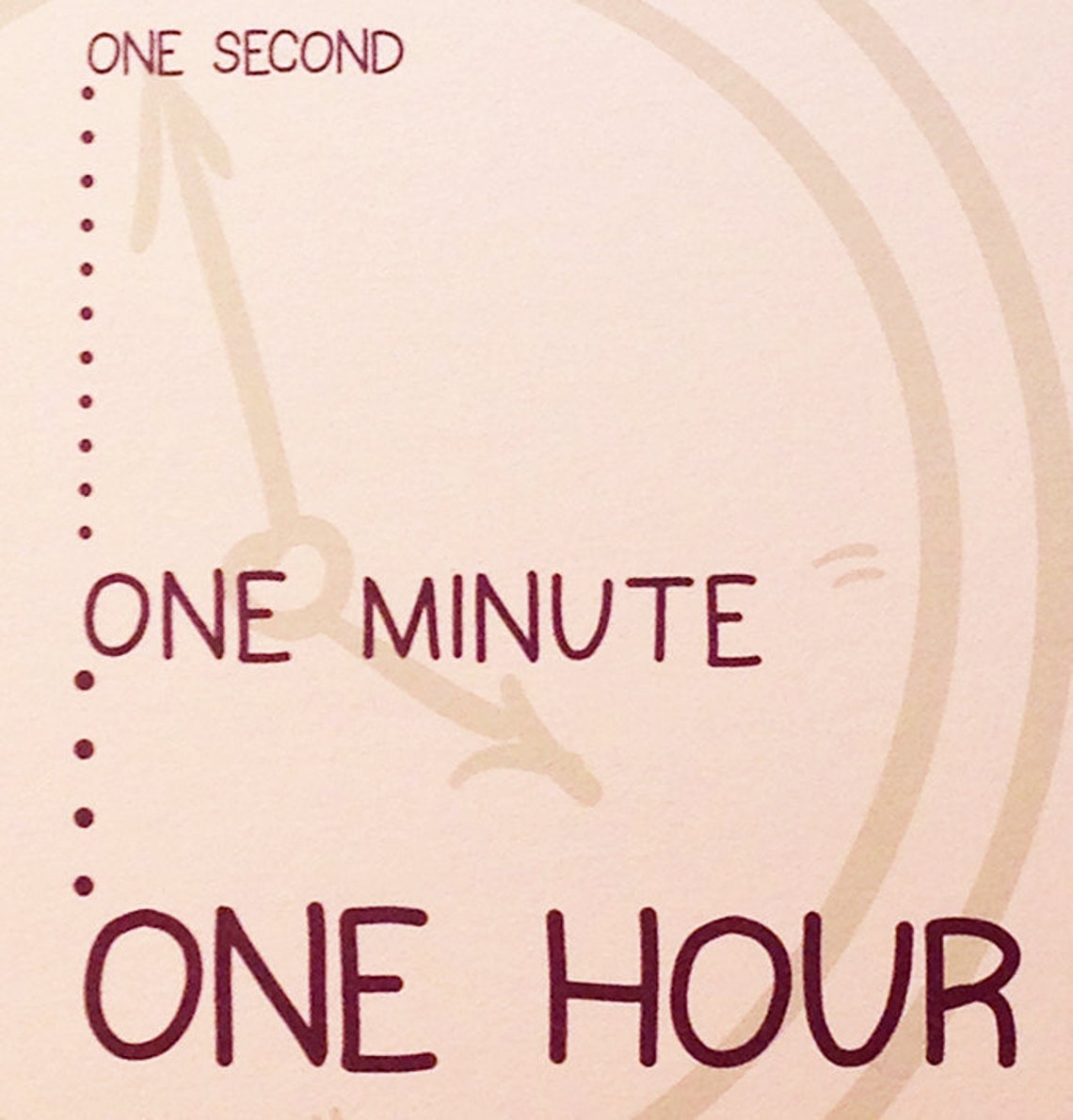 One Second One Minute One Hour One Day at A Time ODAAT - Etsy