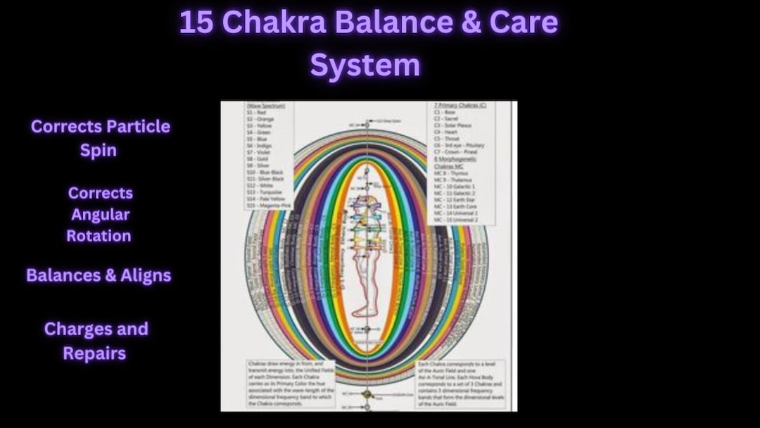 15 Chakra Balance & Care System - Etsy