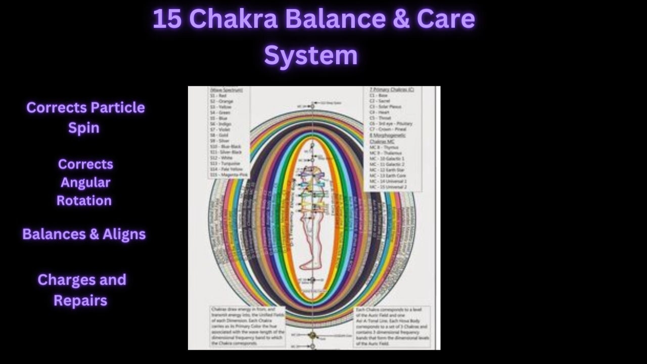 15 Chakra Balance & Care System - Etsy