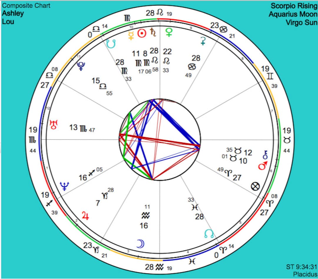 Relationship Chart and Report - Composite Report - Relationship Chart ...