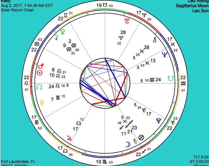Solar Return Report Solar Return Chart Natal Report Astrology Report ...
