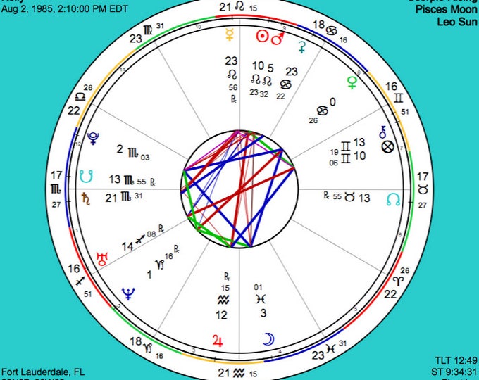 Birth Chart Report - Natal Report - Astrology Report - Natal Chart ...