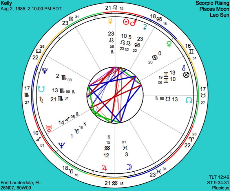 birth-chart-report-natal-report-astrology-report-natal-etsy