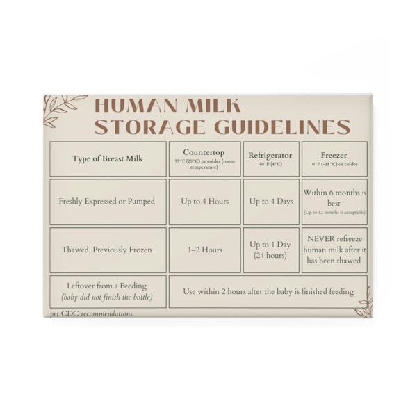 Human Milk Storage Guidelines Magnet - Etsy Human Milk Storage Guidelines Magnet - Etsy