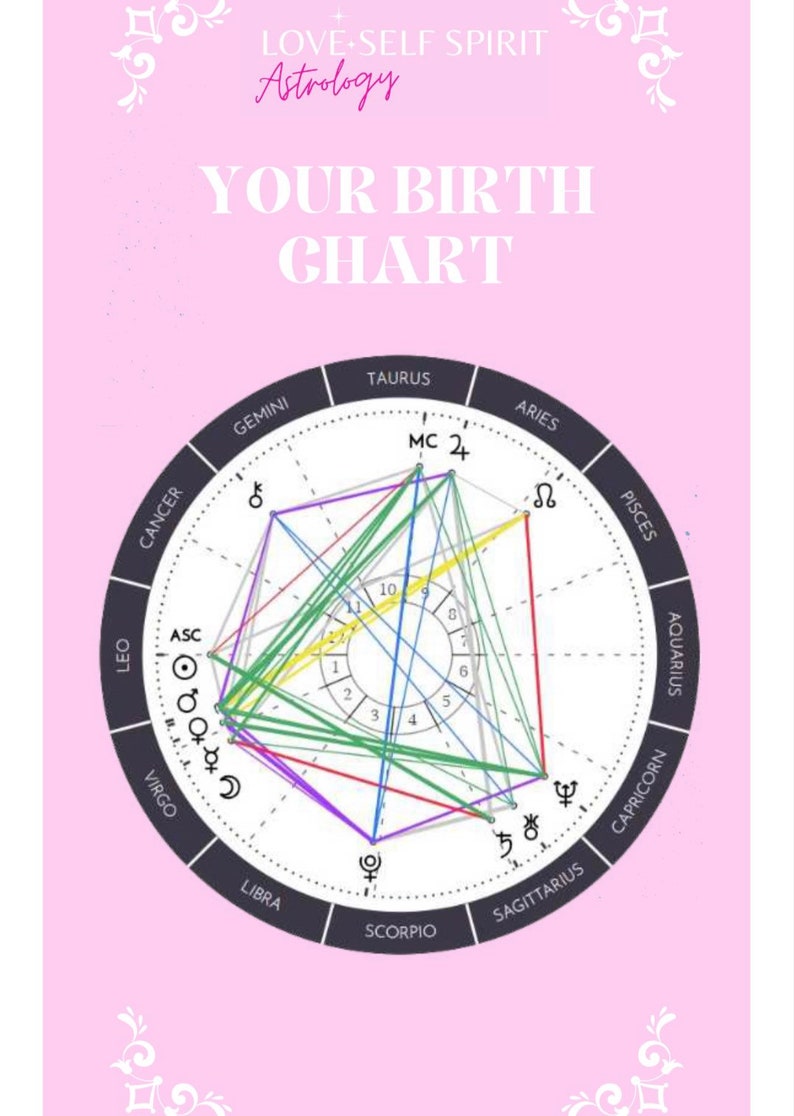 Accurate Astrology Reading Birth Chart Reading Complete Natal Chart ...