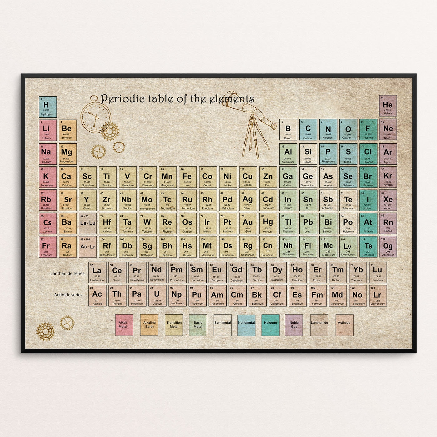 Periodic table of elements periodic table poster vintage | Etsy