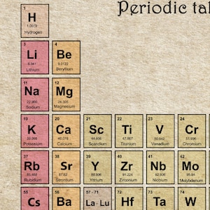 Periodic Table of Elements on Vintage Paper, Periodic Table Poster ...