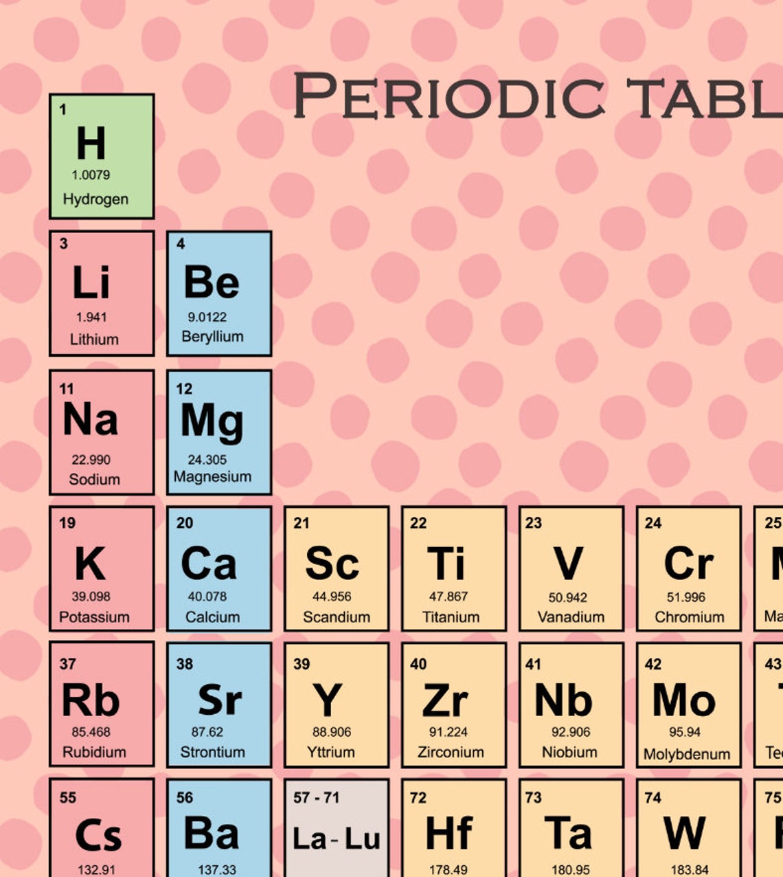 Periodic Table of Elements Pink Polka Dots Periodic Table - Etsy