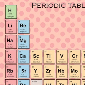 Periodic Table of Elements Pink Polka Dots, Periodic Table Poster ...