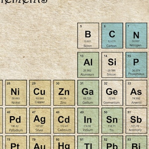 Periodic Table of Elements on Vintage Paper, Periodic Table Poster ...