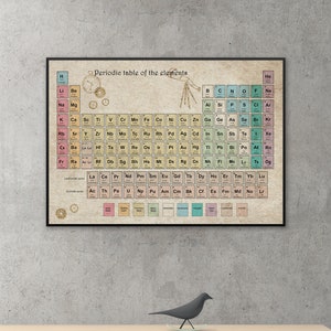 Periodic Table of Elements, Periodic Table Poster, Vintage Style ...