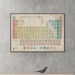 Periodic Table of Elements, Periodic Table Poster, Vintage Style ...