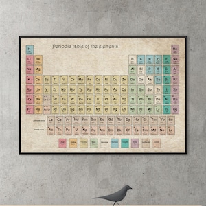 Periodic Table of Elements on Vintage Paper, Periodic Table Poster ...