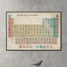 Periodic Table of Elements on Vintage Paper Periodic Table - Etsy