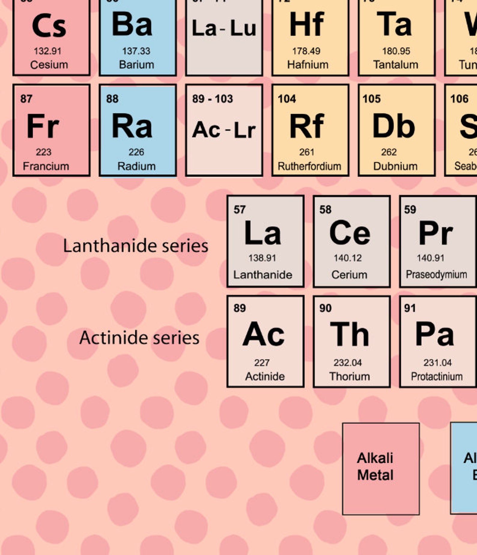 Periodic Table of Elements Pink Polka Dots, Periodic Table Poster ...