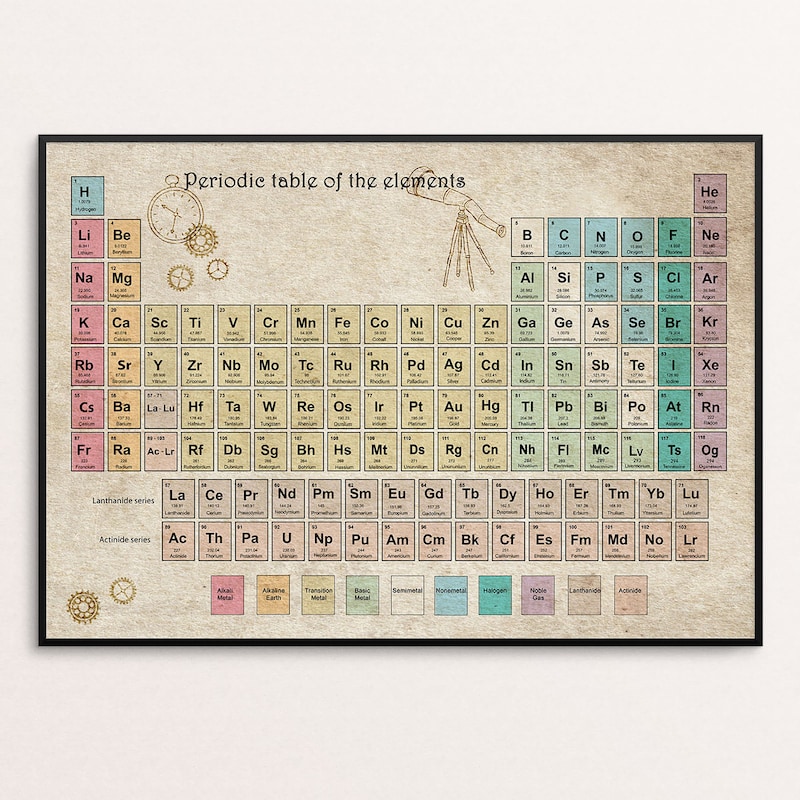 Periodic Table Poster - Etsy UK