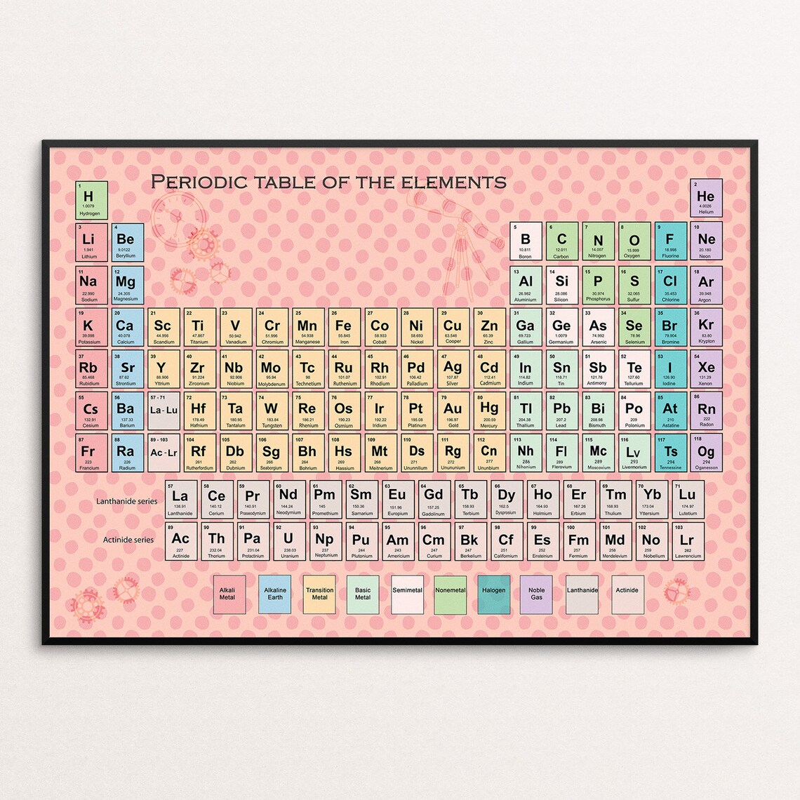 Periodic Table of Elements Pink Polka Dots, Periodic Table Poster ...