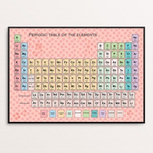 Periodic Table of Elements Pink Polka Dots, Periodic Table Poster ...