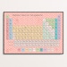 Periodic Table of Elements Pink Polka Dots, Periodic Table Poster ...