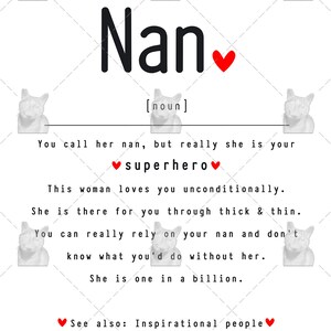 Nan Definition Card, Nan Card for Any Occasion, Loving Nan Birthday ...