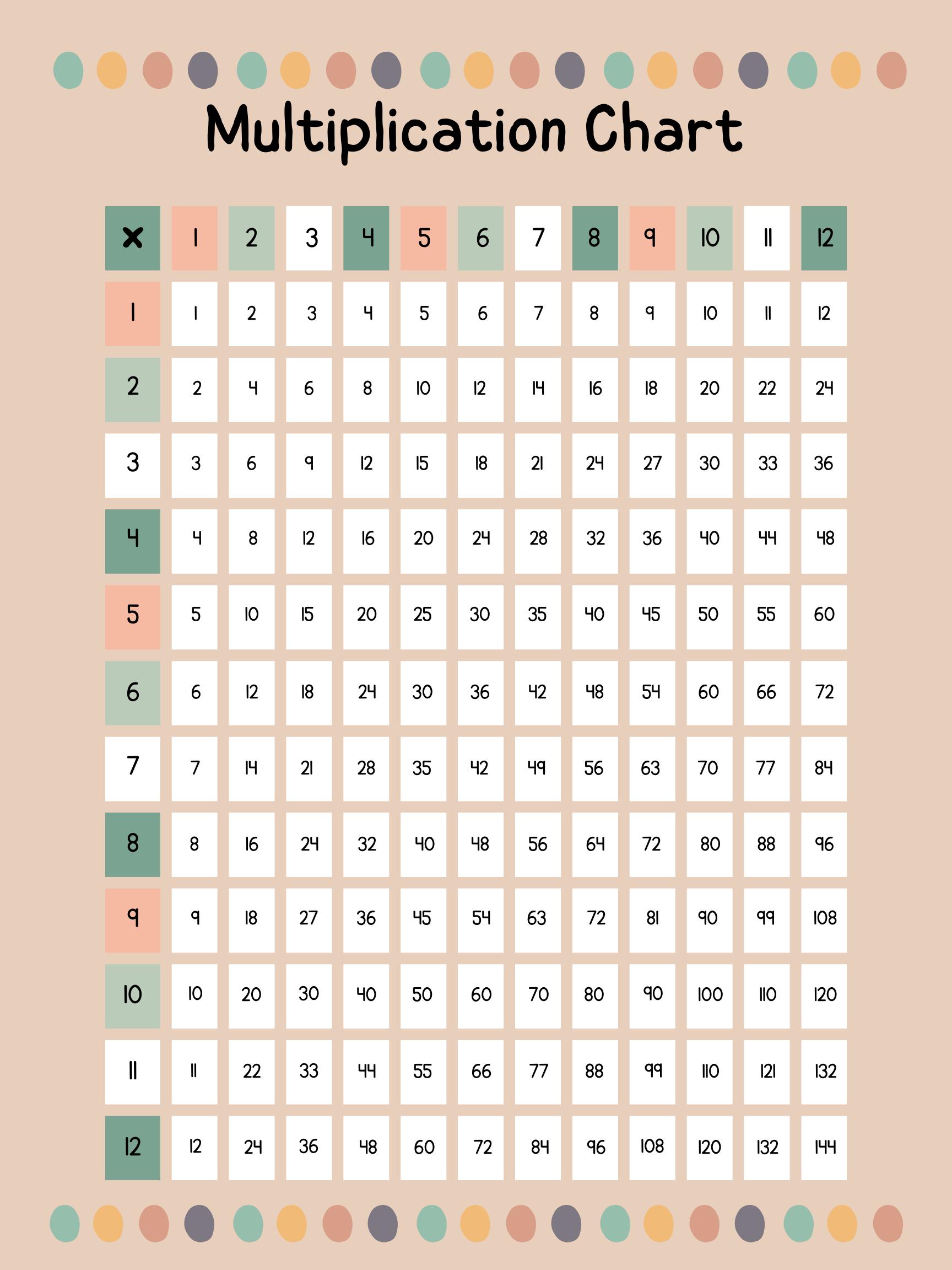 Boho Math Posters: Multiplication Chart, Fraction Grid (printable) - Etsy