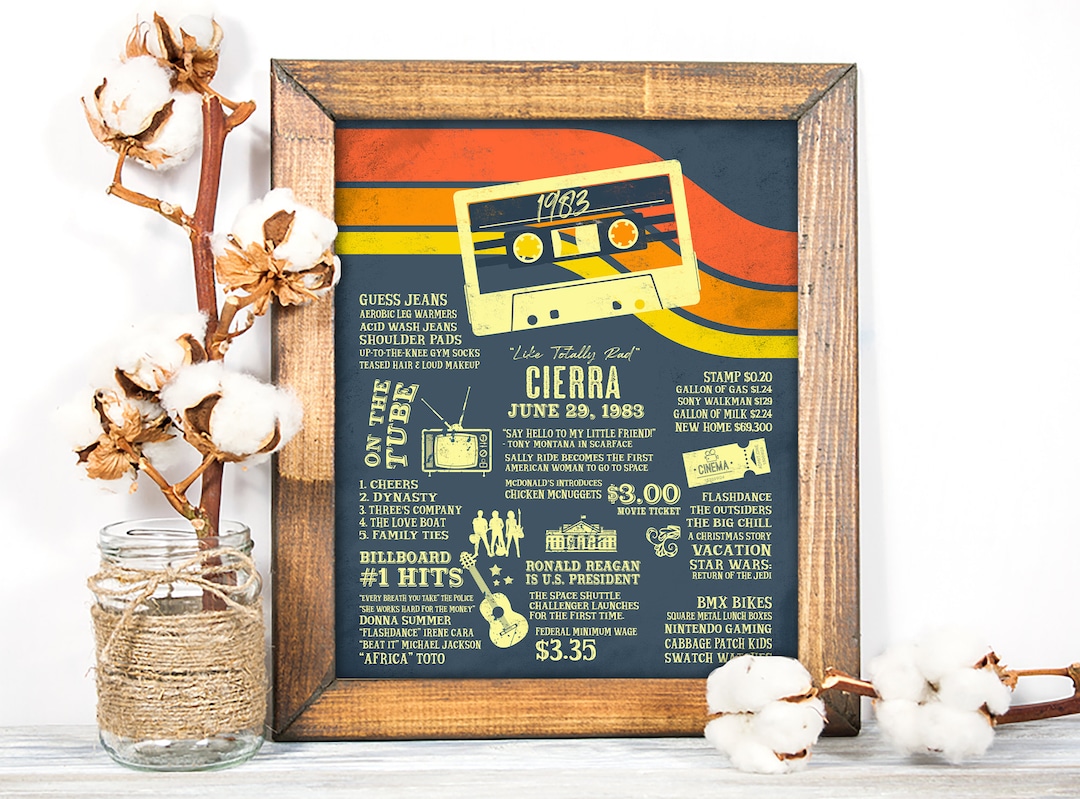 1983 Fun Facts 40th Birthday Sign Poster With Name and Birth Date Décor ...