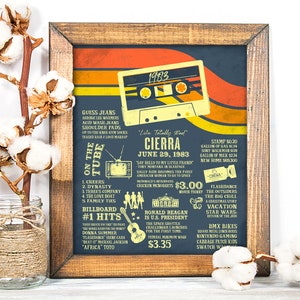 1983 Fun Facts 40th Birthday Sign Poster With Name and Birth Date Décor ...