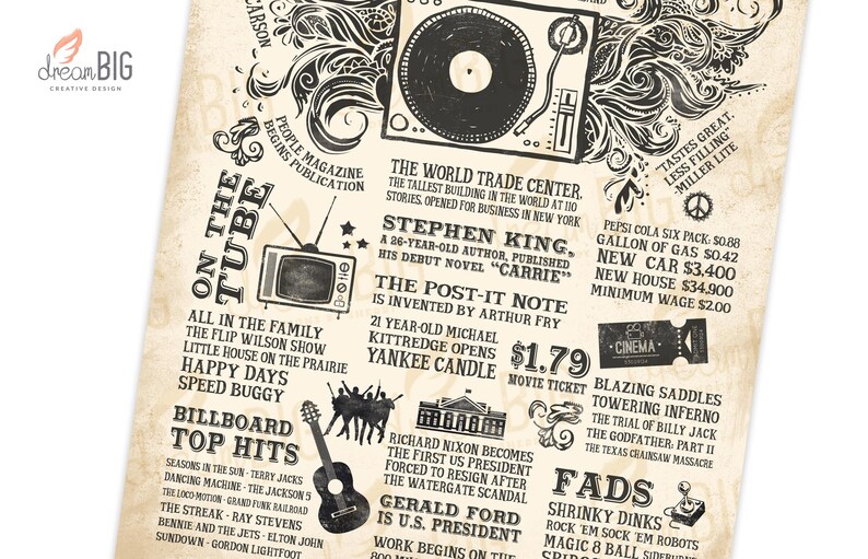 1974 Birthday Fun Facts Poster: Retro 70s Sign (instant Download) - Etsy