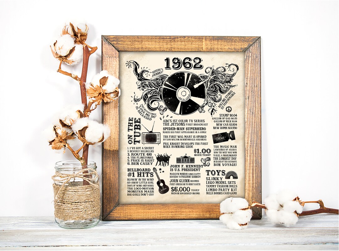 1962 Fun Facts Birthday Sign Decor - Etsy