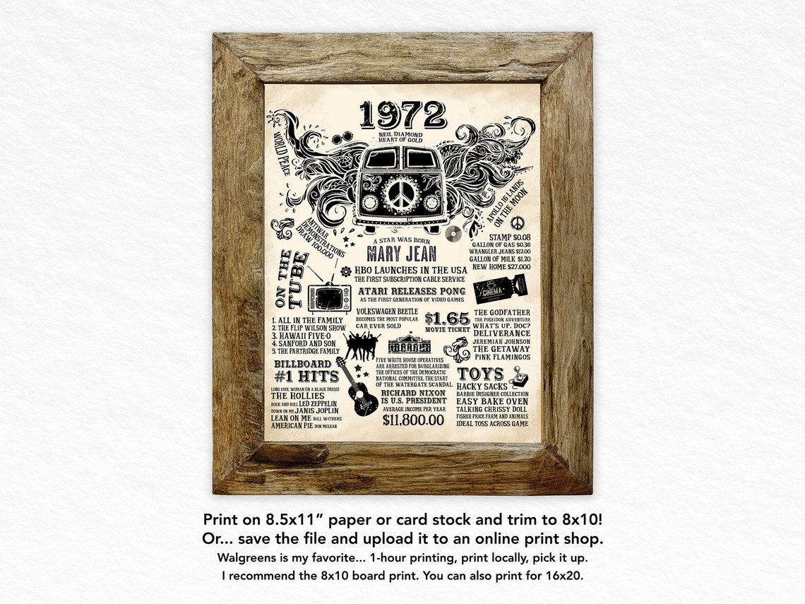 1972 Printable Poster Template Birthday Sign Last Minute - Etsy