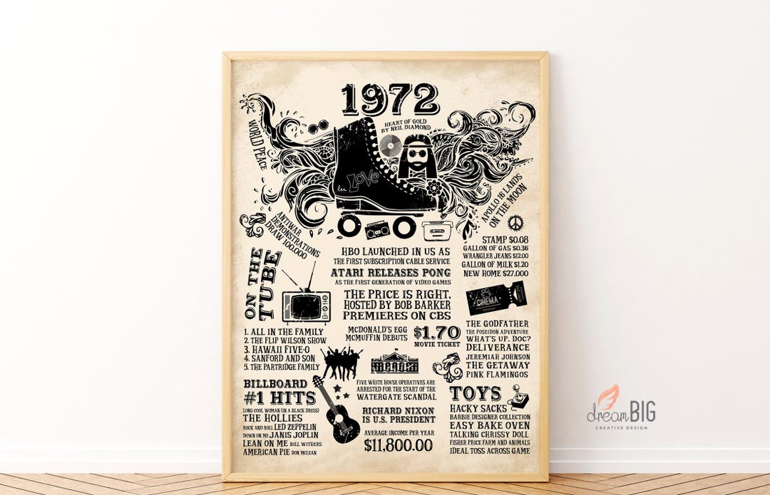 1972 Birthday Fun Facts Poster: Retro 70s Gift (instant Download) - Etsy