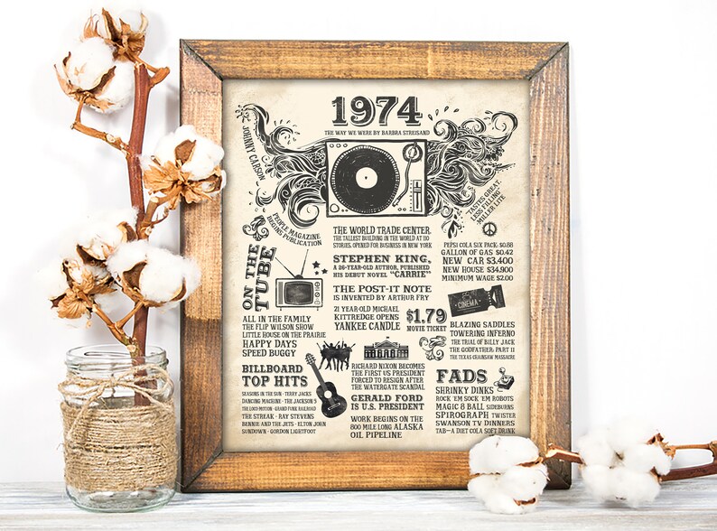 1974 Birthday Fun Facts Poster: Retro 70s Sign (instant Download) - Etsy