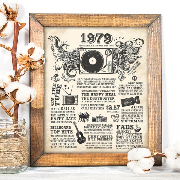 1979 Birthday Poster - Etsy