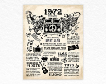 Vintage Aged 50 Years Birthday Invite 40 60 70 Birthday - Etsy