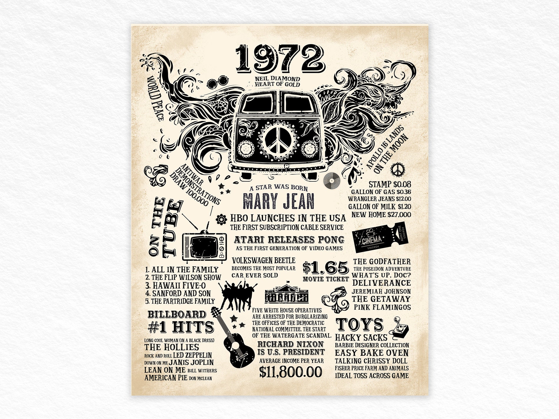 1972 Printable Poster Template Birthday Sign Last Minute - Etsy