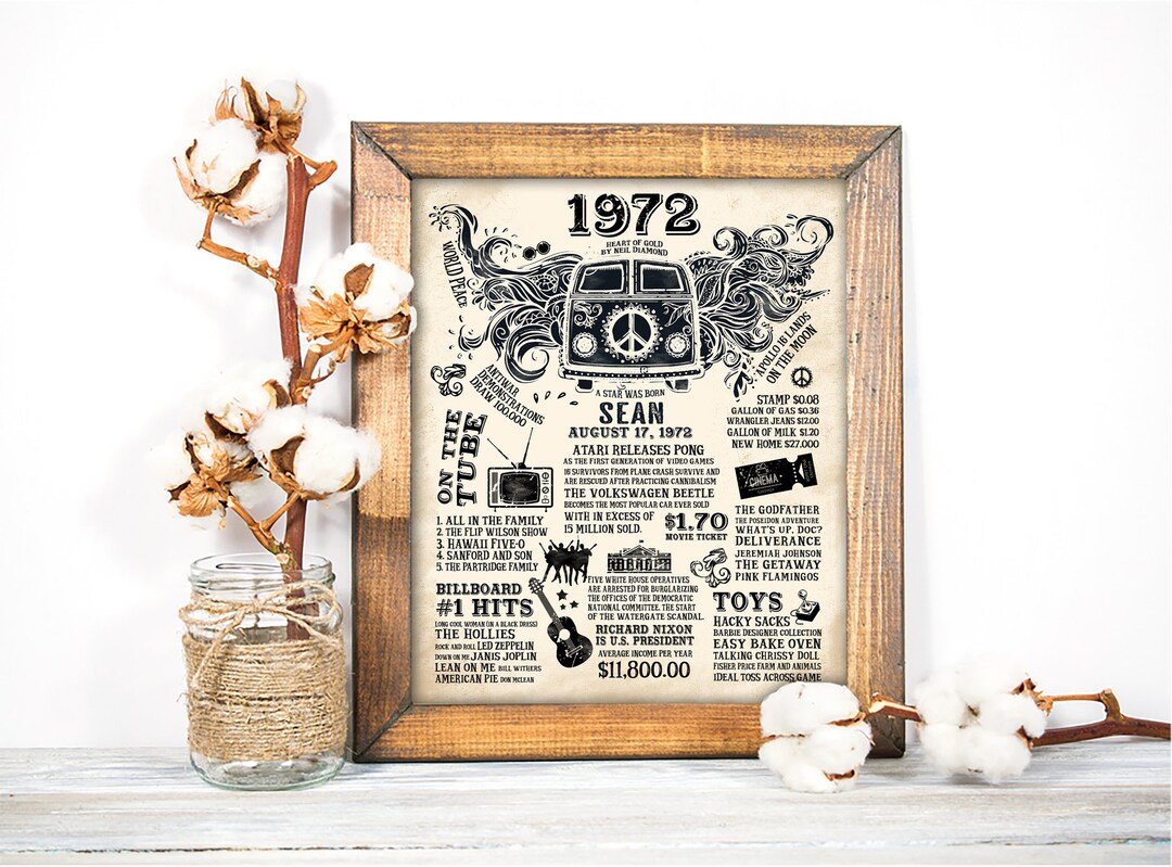 1972 Birthday Sign Fun Facts, Seventies and Top Songs, Movies, and Toys ...