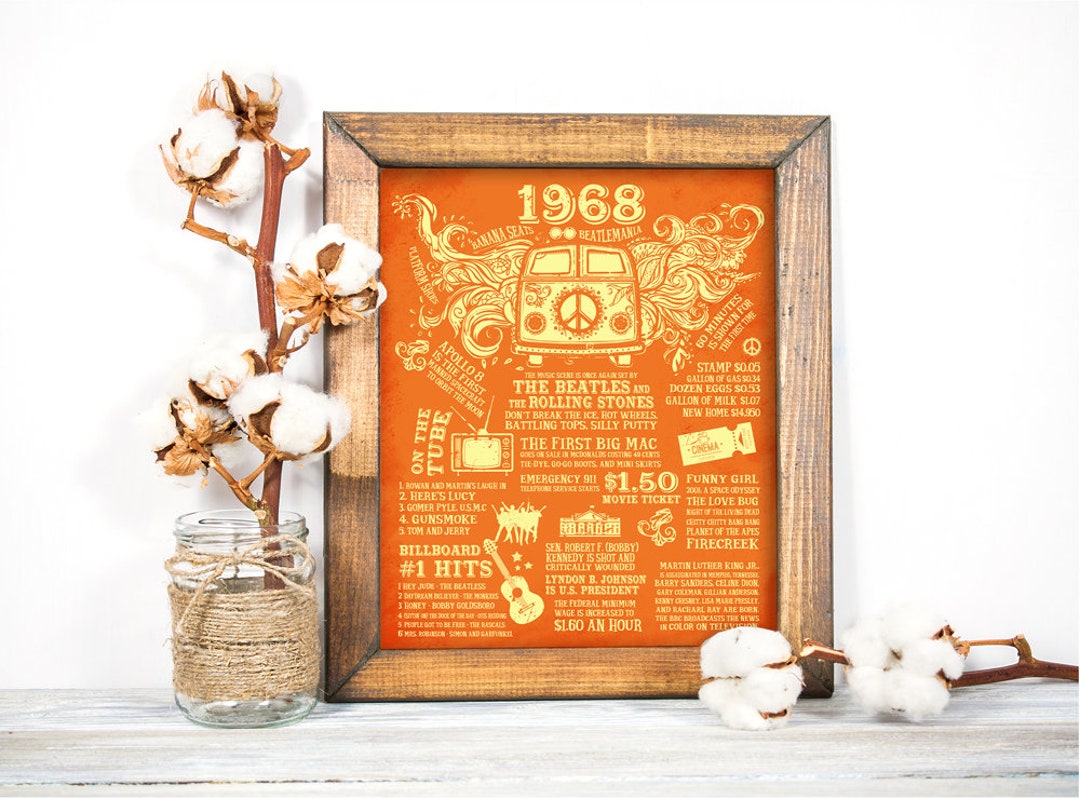 1968 PRINTABLE Poster | Birthday Sign | in the Year Fun Facts | Instant ...