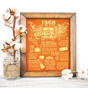 1968 PRINTABLE Poster | Birthday Sign | in the Year Fun Facts | Instant ...