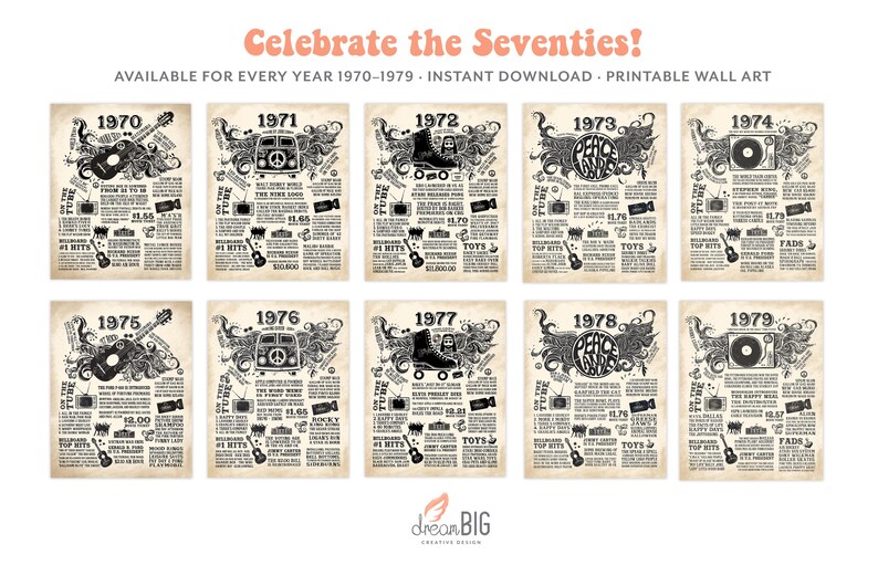 1974 Birthday Fun Facts Poster: Retro 70s Sign (instant Download) - Etsy