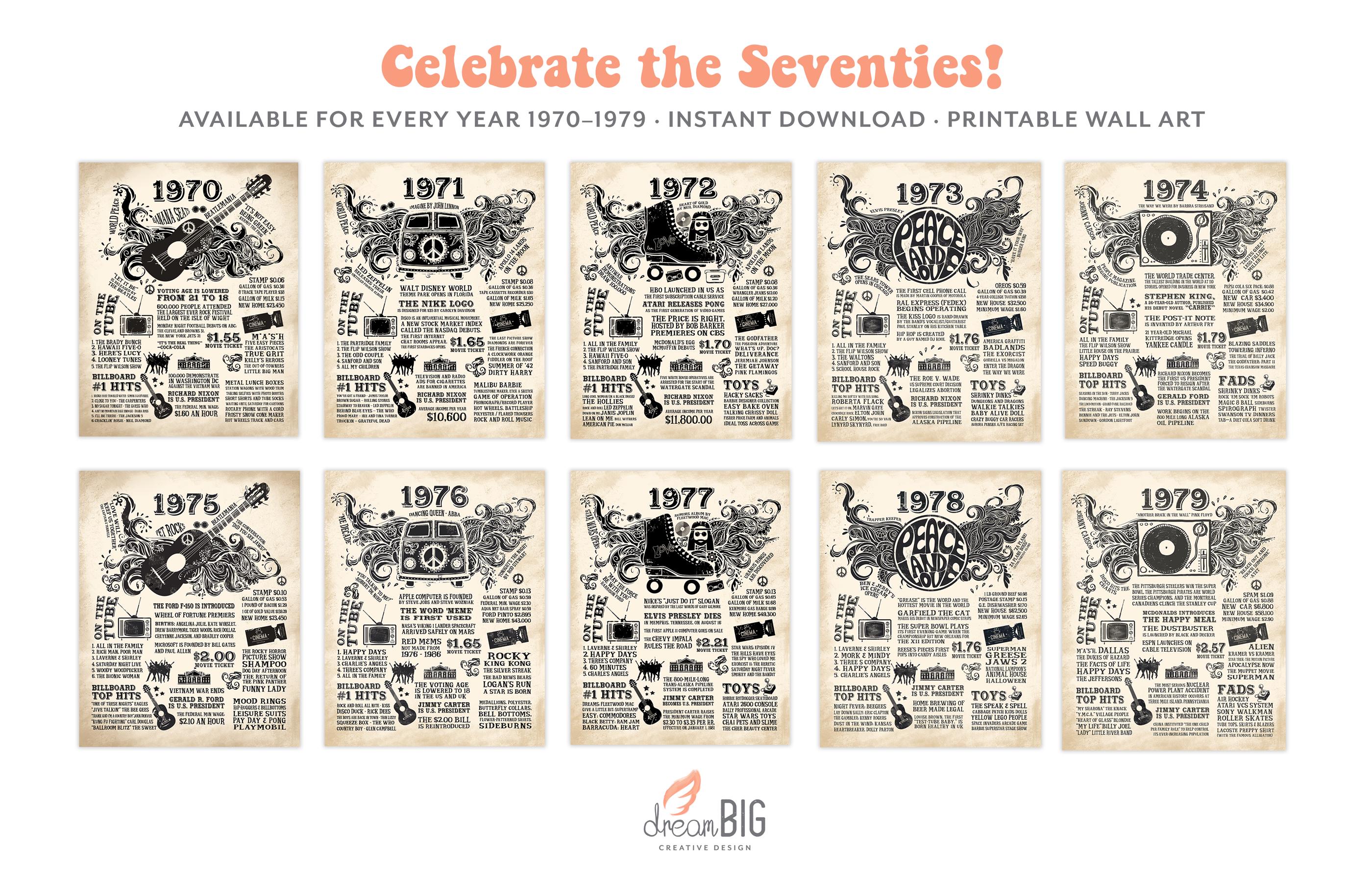 1974 Birthday Fun Facts Poster: Retro 70s Sign (instant Download) - Etsy