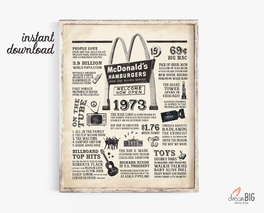 Born in 1973 Fun Facts Birthday Poster – Retro ’70s Fast-food & Music ...