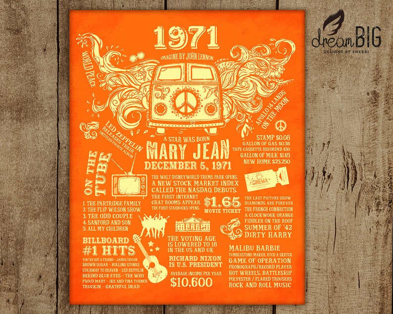 1971 Fun Facts 50th Birthday Sign Poster With Name and Birth - Etsy