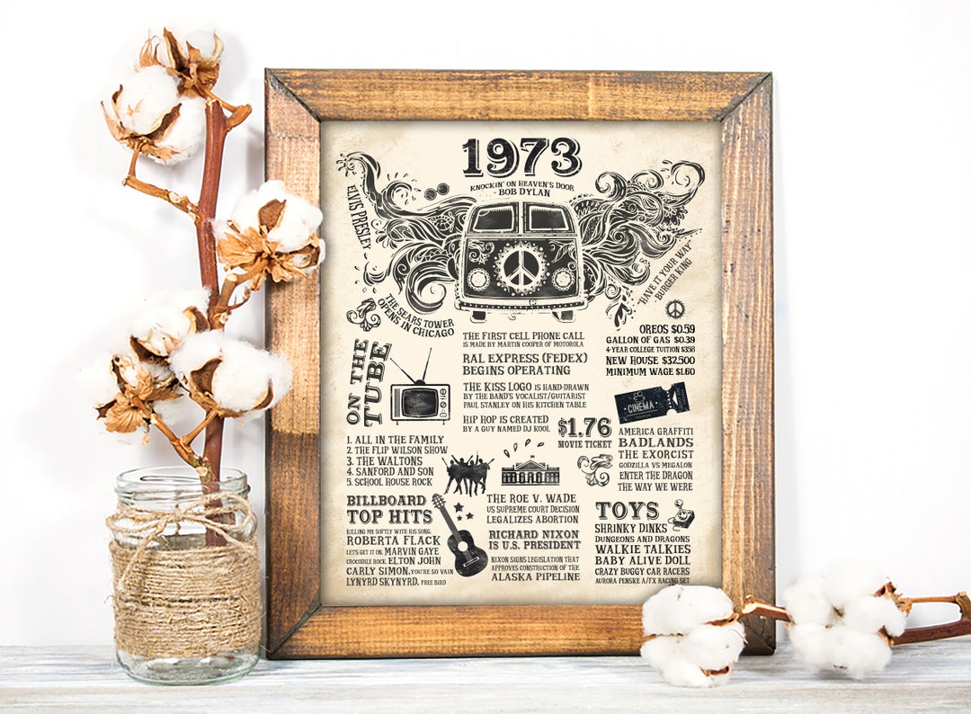 1973 Fun Facts Poster Birthday Sign - 8x10 or 16x20 Print and Frame ...