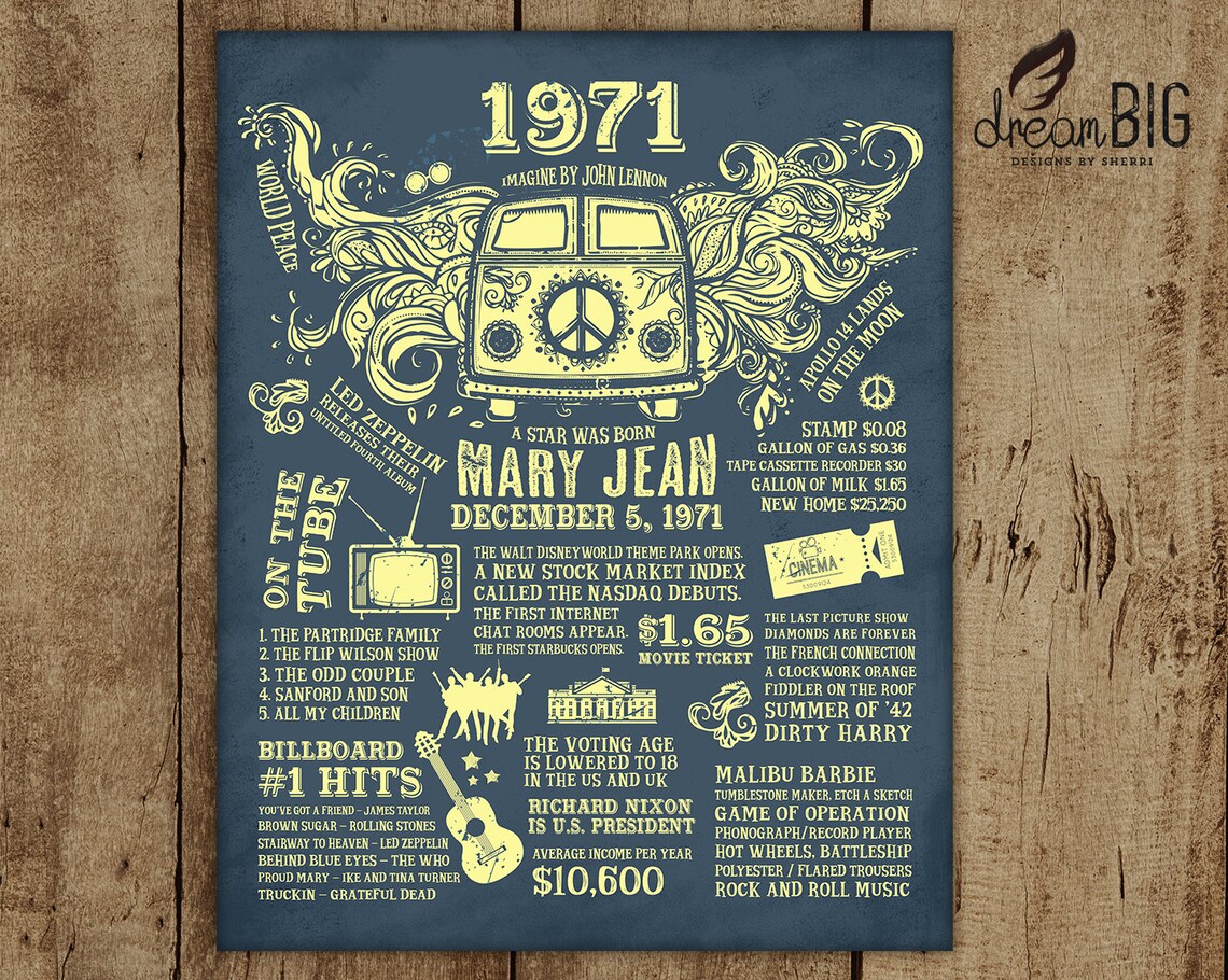 1971 Fun Facts 50th Birthday Sign Poster With Name and Birth - Etsy