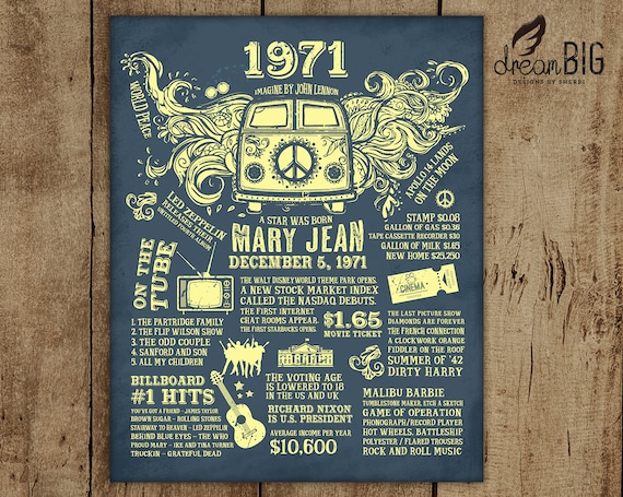 1971 Fun Facts 50th Birthday Sign Poster With Name and Birth - Etsy