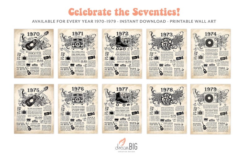1971 Birthday Fun Facts Poster: Retro 70s Gift (digital Download) - Etsy