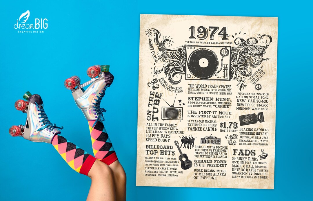 1974 Birthday Fun Facts Poster: Retro 70s Sign (instant Download) - Etsy
